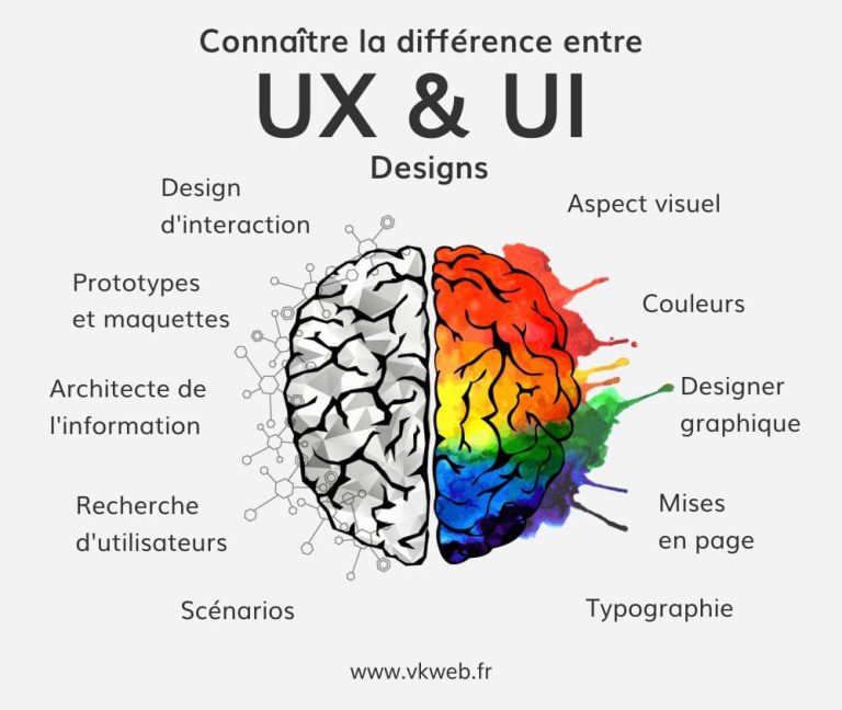 UX et UI Design : définitions, exemples et differences | VK Web